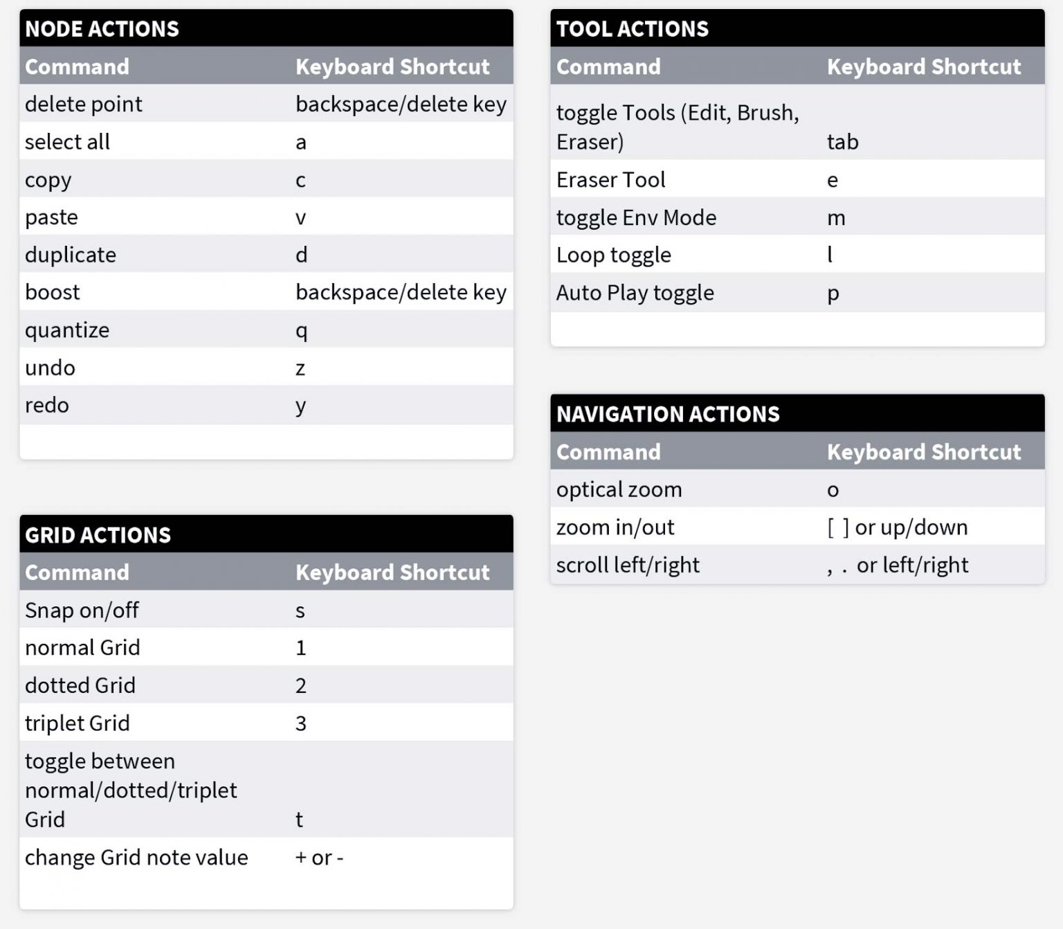 📖 Gatekeeper Manual - Polyverse Music